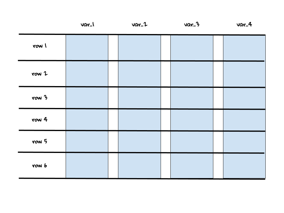 Learning Survey Solutions – conditions_in_rosters
